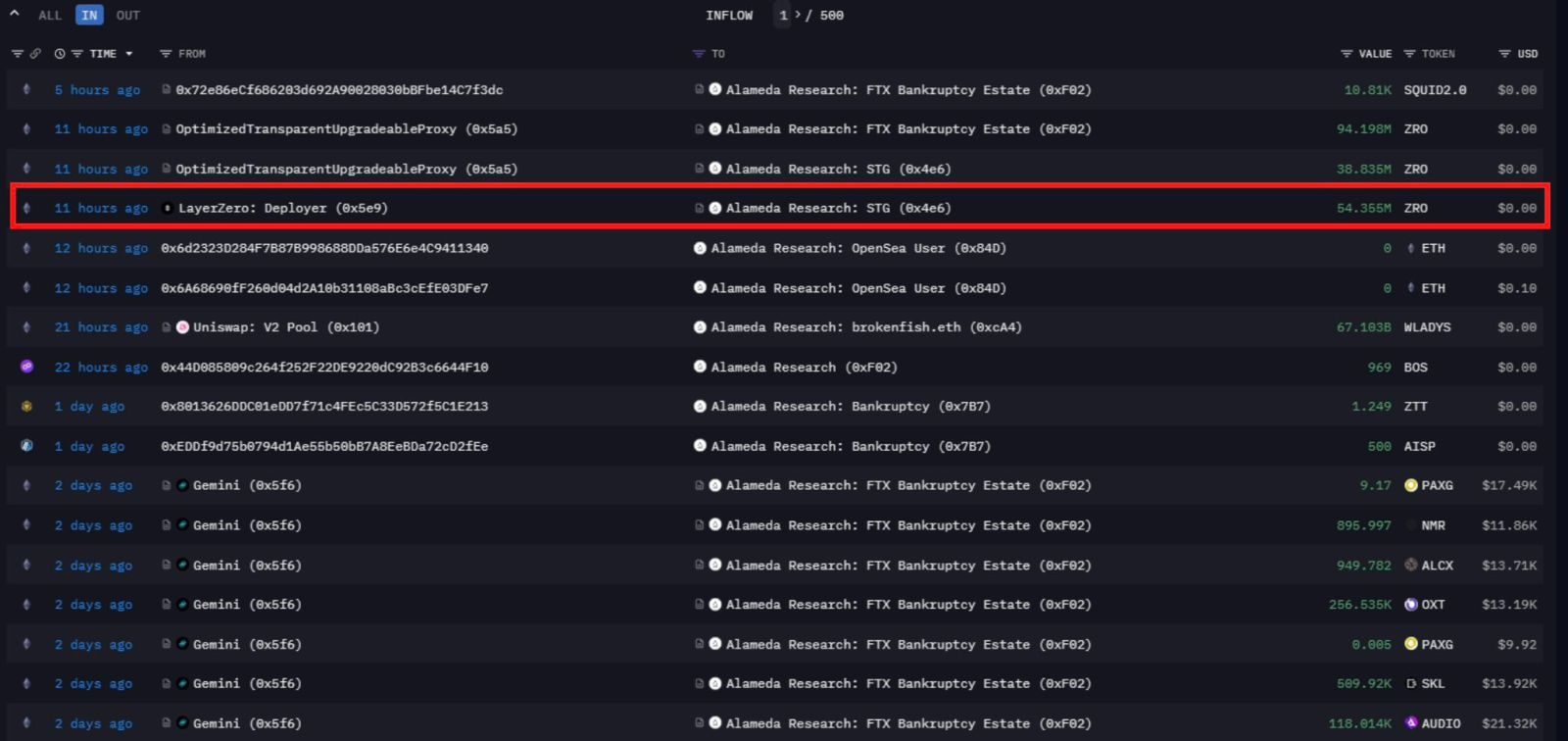 Xuất hiện nhiều giao dịch mờ ám giữa LayerZero với token ZRO
